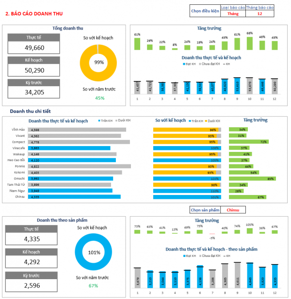 Excel Budget vs. Actual - VINACFO