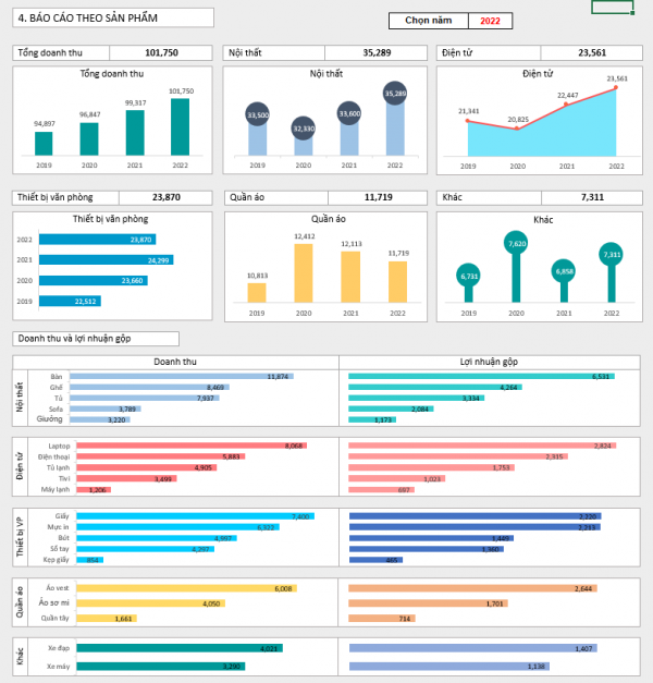 Excel Executive Dashboard - VINACFO
